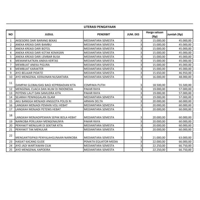 SIPLah Blibli | Belanja Online Keperluan Sekolah No.1 di Indonesia