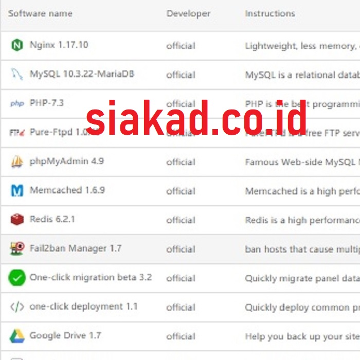 SIPLah Blibli | Belanja Online Keperluan Sekolah No.1 di Indonesia